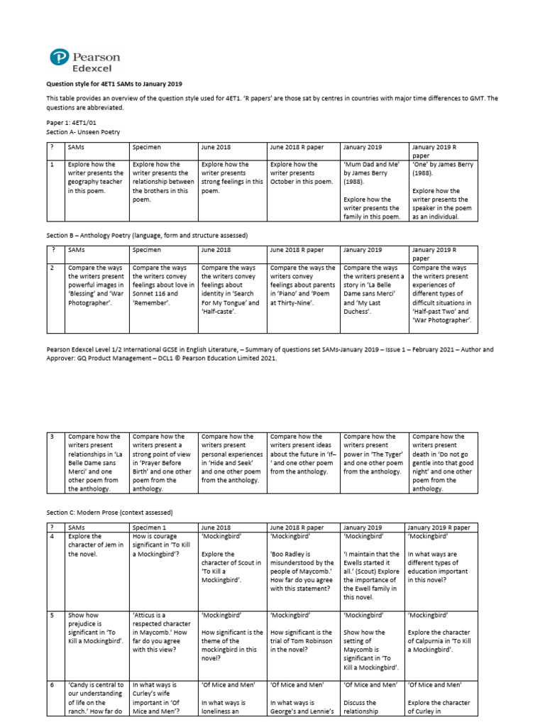 YR10 2024 Final Exam Question Possibilities | Download Free PDF | Great ...