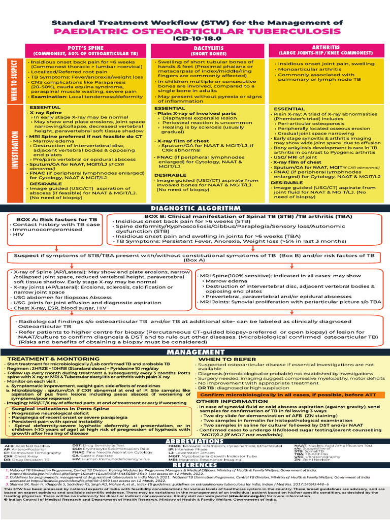 1874197613standard Treatment Workflows-18 | PDF
