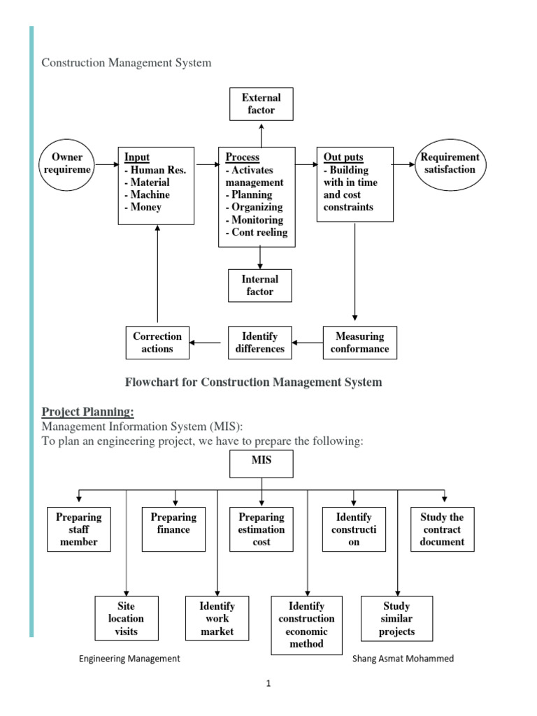 Managment 2023-6 | PDF | Organizational Structure | Project Management