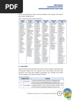 Tabel Taksonomi Bloom | PDF