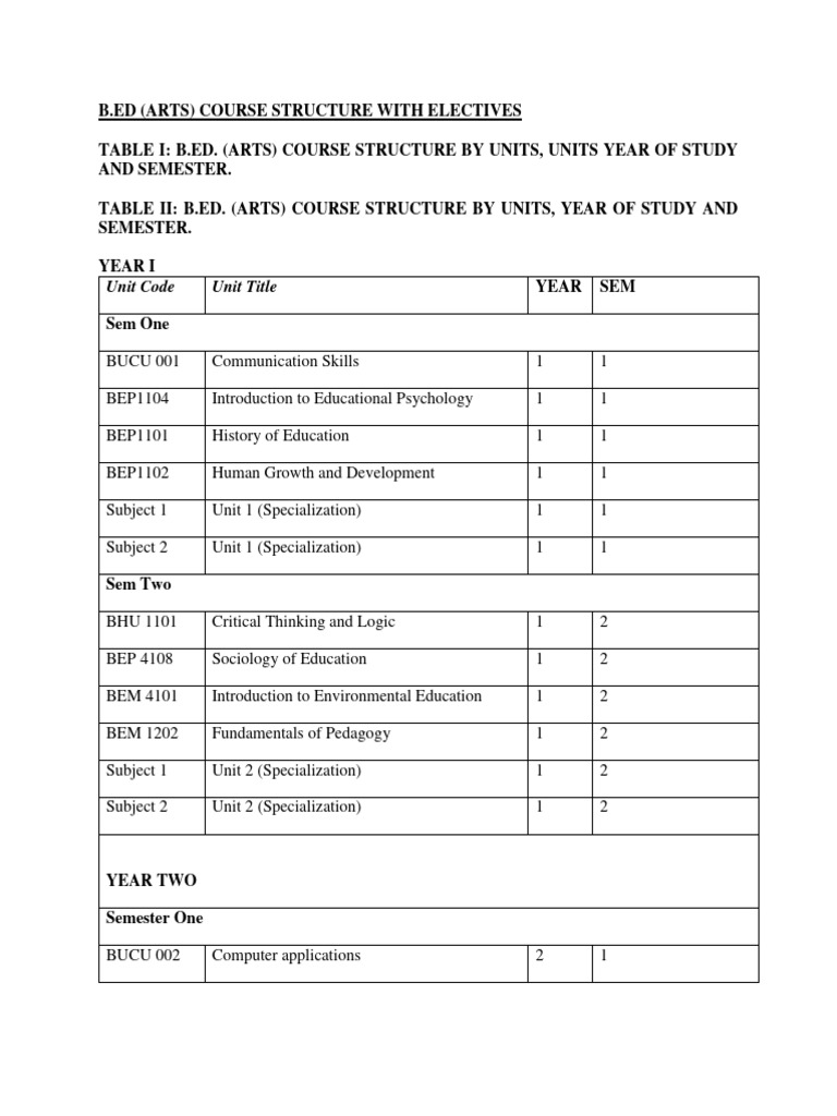 B.eda Course Structure With Electives 2022 | PDF | Mathematical ...