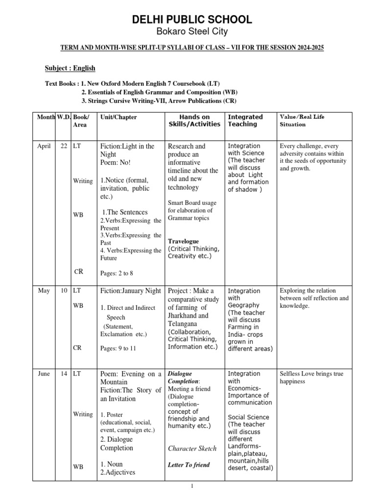 Microsoft Word Syllabi VII 2024 2025 | Download Free PDF | Verb ...