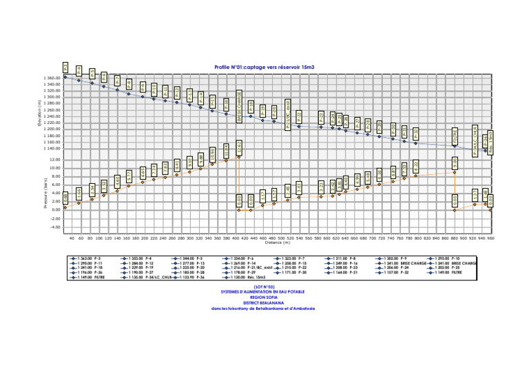 Water Supply System Profile 15m3 | PDF