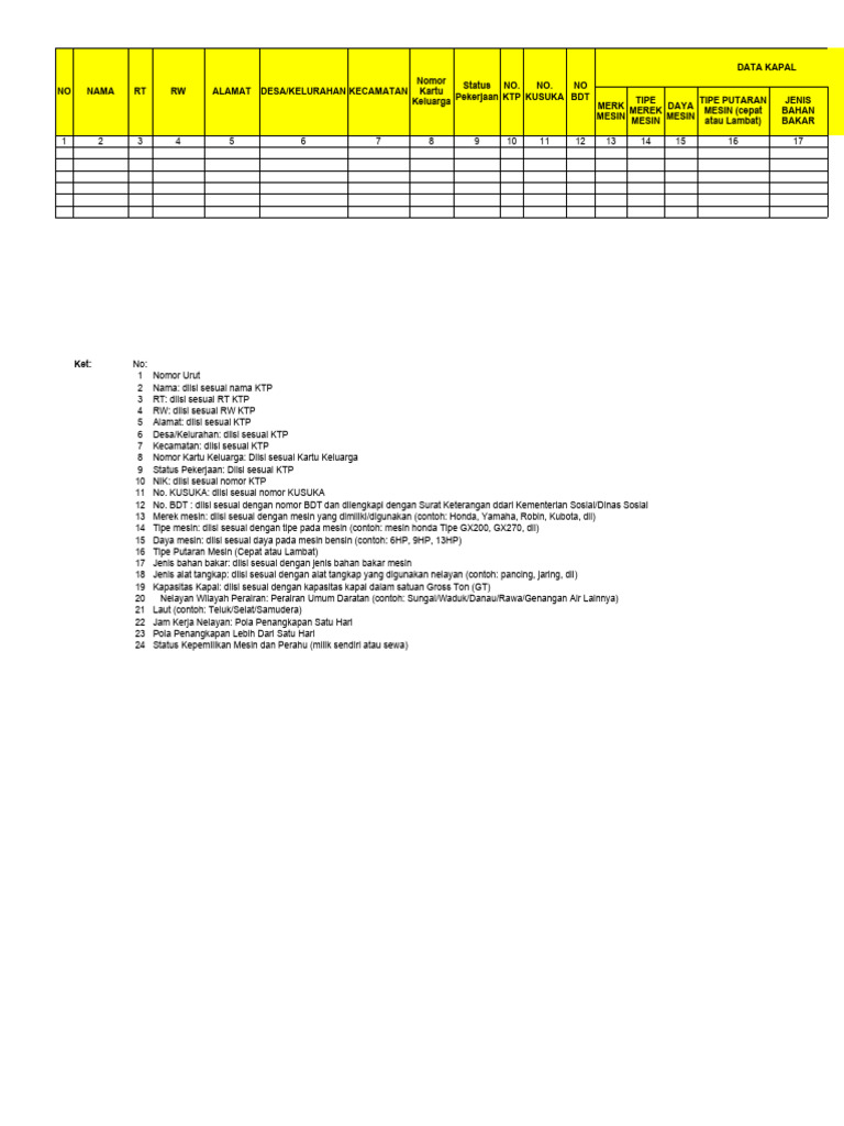 Format DCP3 Program Konkit BBM Ke BBG Nelayan Sasaran | PDF
