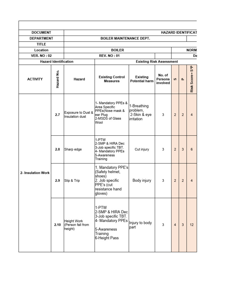 HIRA - Insulation Work | PDF | Personal Protective Equipment | Safety