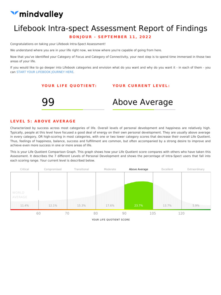 Bonjour - 11 - 09 - 2022 - Mindvalley - Report | PDF | Physical Fitness | Happiness