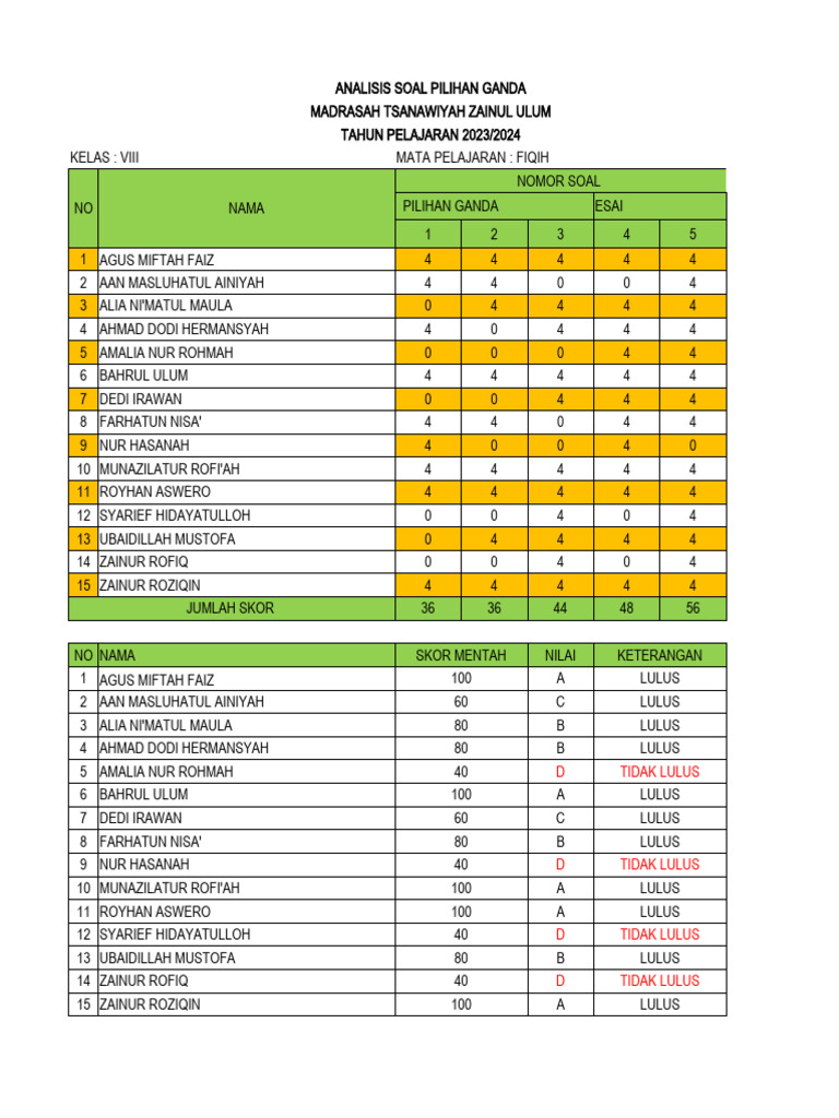 Tugas Penilaian Faiz - 1 | PDF
