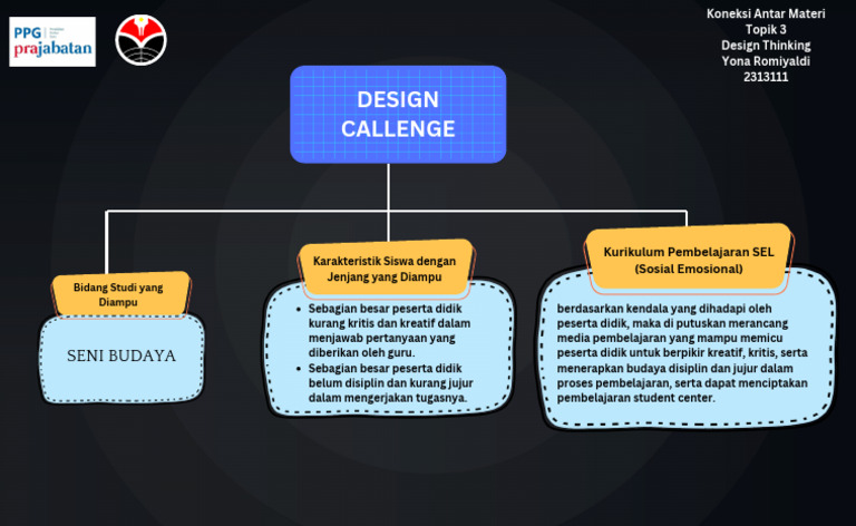 Koneksi Antar Materi Topik 3 Design Thinking Yona Romiyaldi 2313111 | PDF