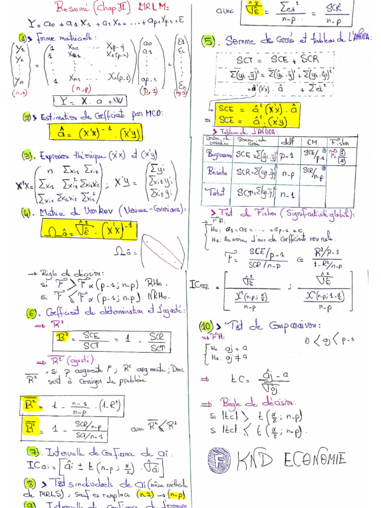 RESUME CHAP 2 (EL HASSANI) | PDF