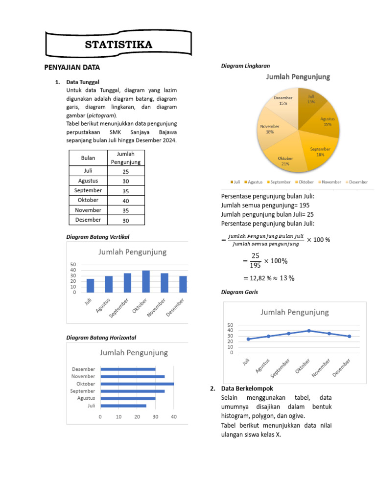 Penyajian Grafik Data Statistik | PDF