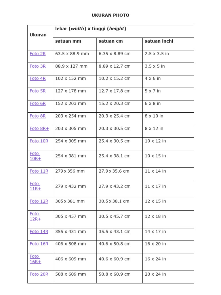 Ukuran Photo | PDF