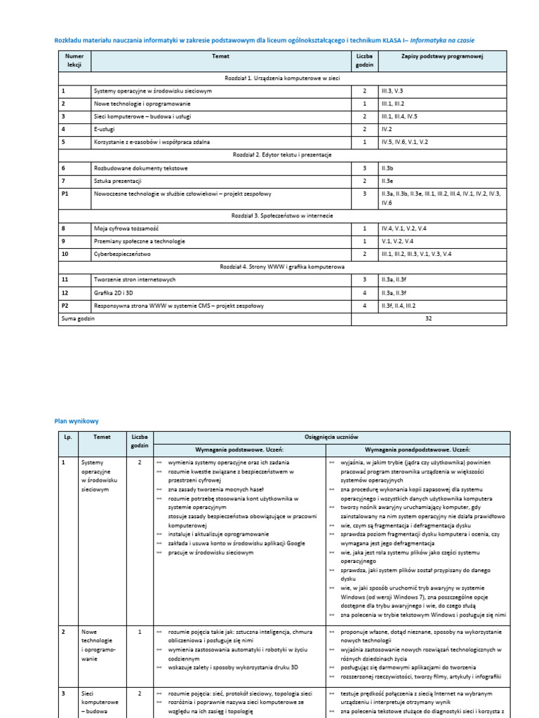 Rozklad Materialu Z Planem Wynikowym - Klasa 1 | PDF