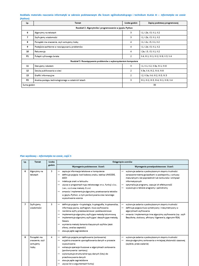 Rozklad Materialu Z Planem Wynikowym - Klasa 3 | PDF