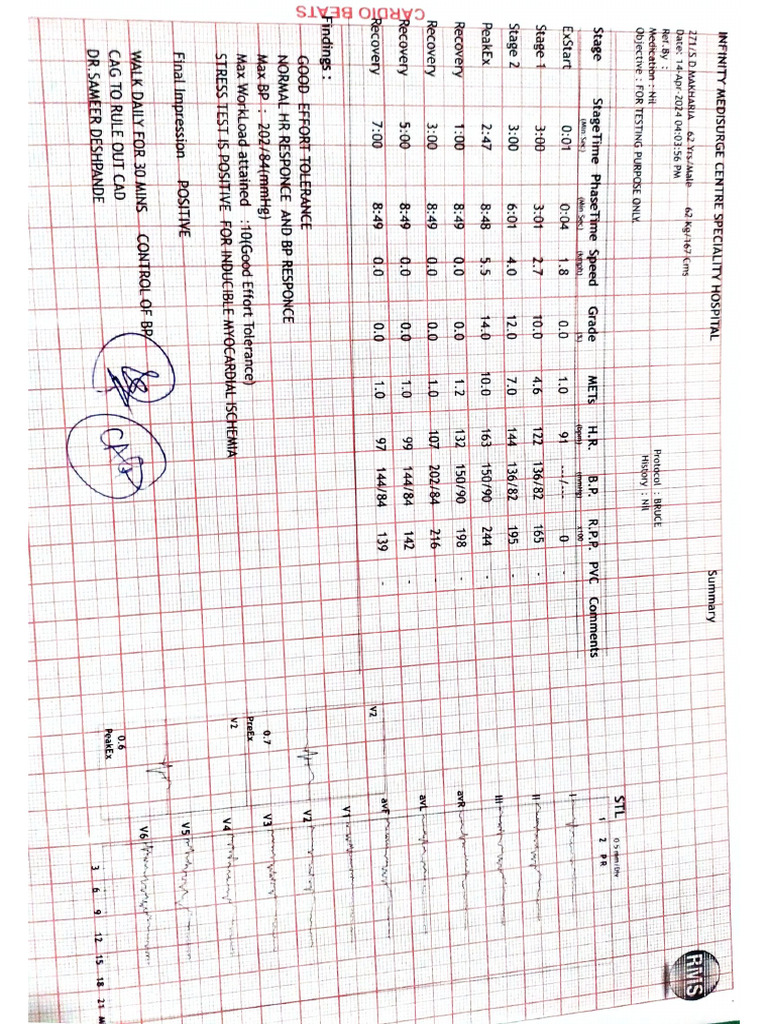 Stress Test Report - S D Makharia | PDF