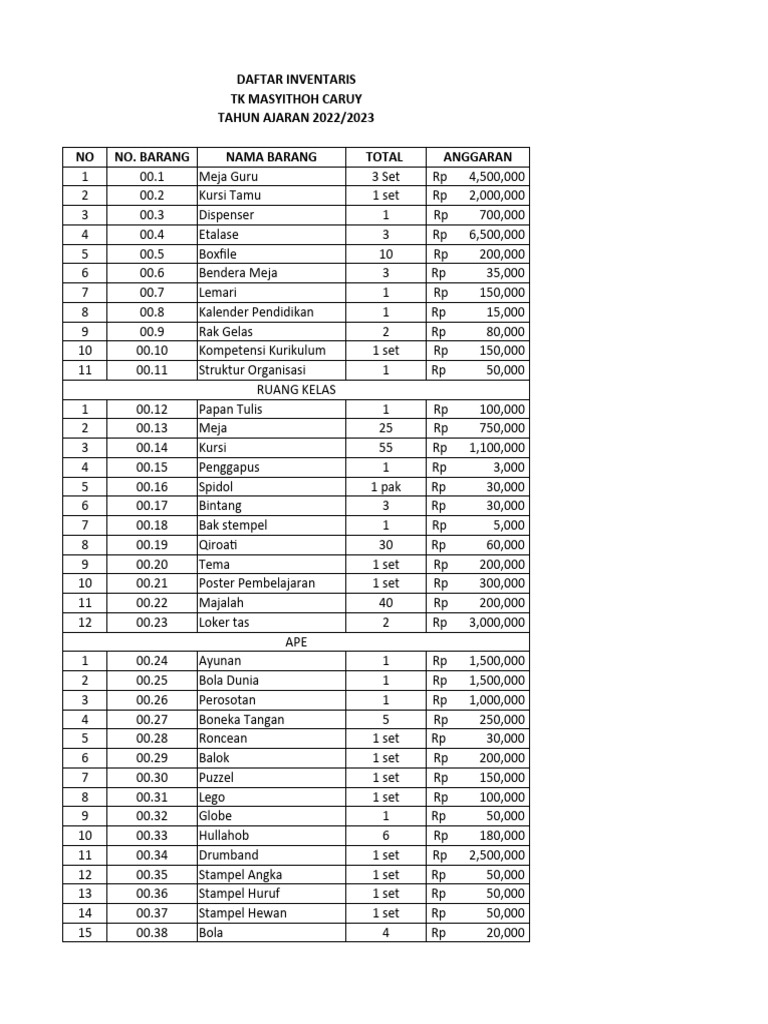 Daftar Inventaris TK | PDF