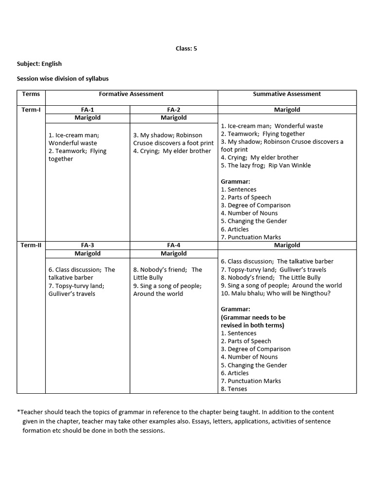 Syllabus Class5 | PDF | Semantic Units | Morphology