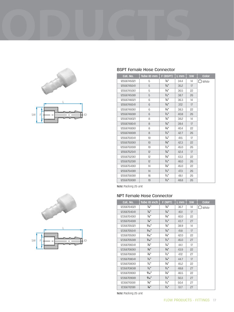 2021 Tefen Fittings Catalogue-Pages-17 | PDF