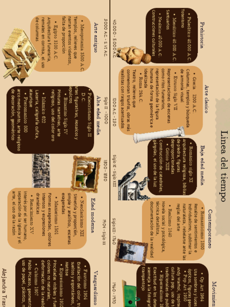 Línea del Tiempo del Arte | PDF | Realismo (Artes) | Estilo
