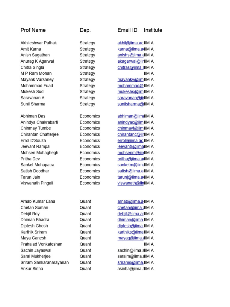 Copy of PROFS DATABASE | PDF | Economies