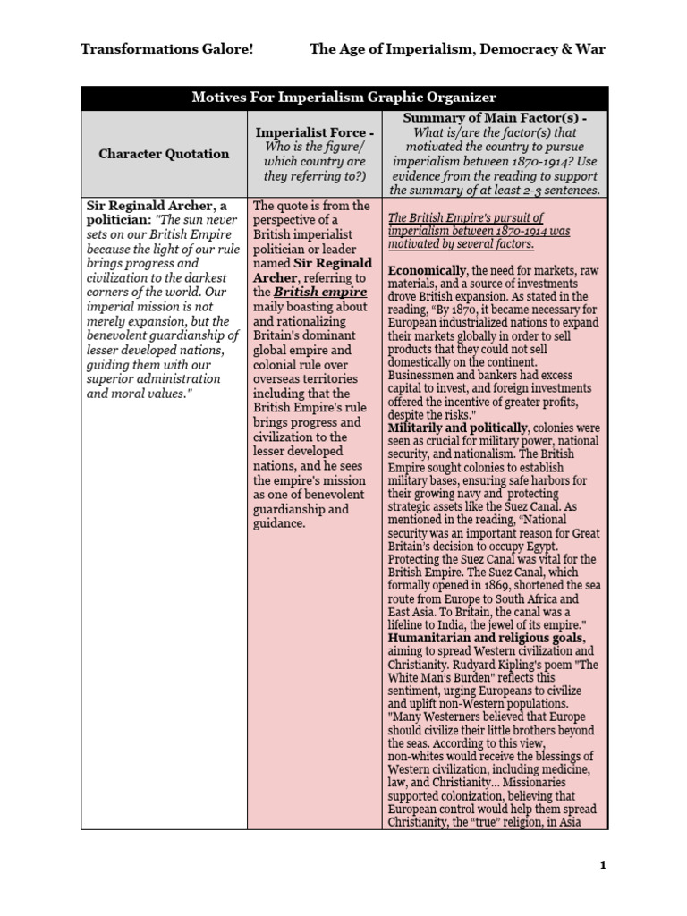 Activity - Motives For Imperialism Graphic Organizer | PDF ...