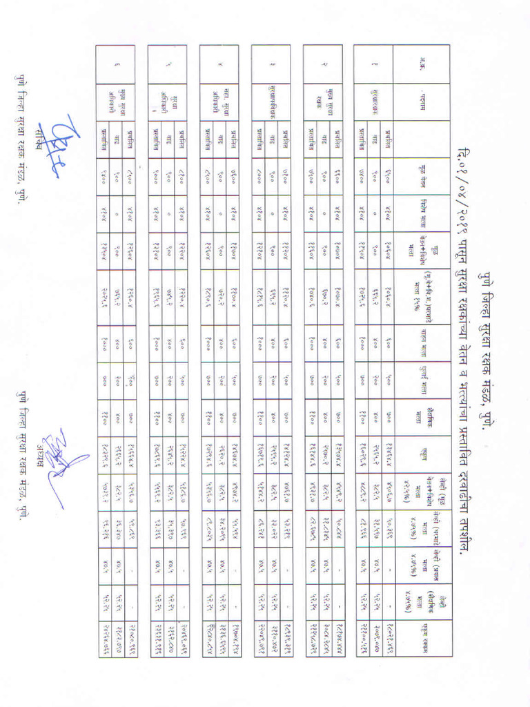 Minimum Wages of Security Guard Board Pune District | PDF