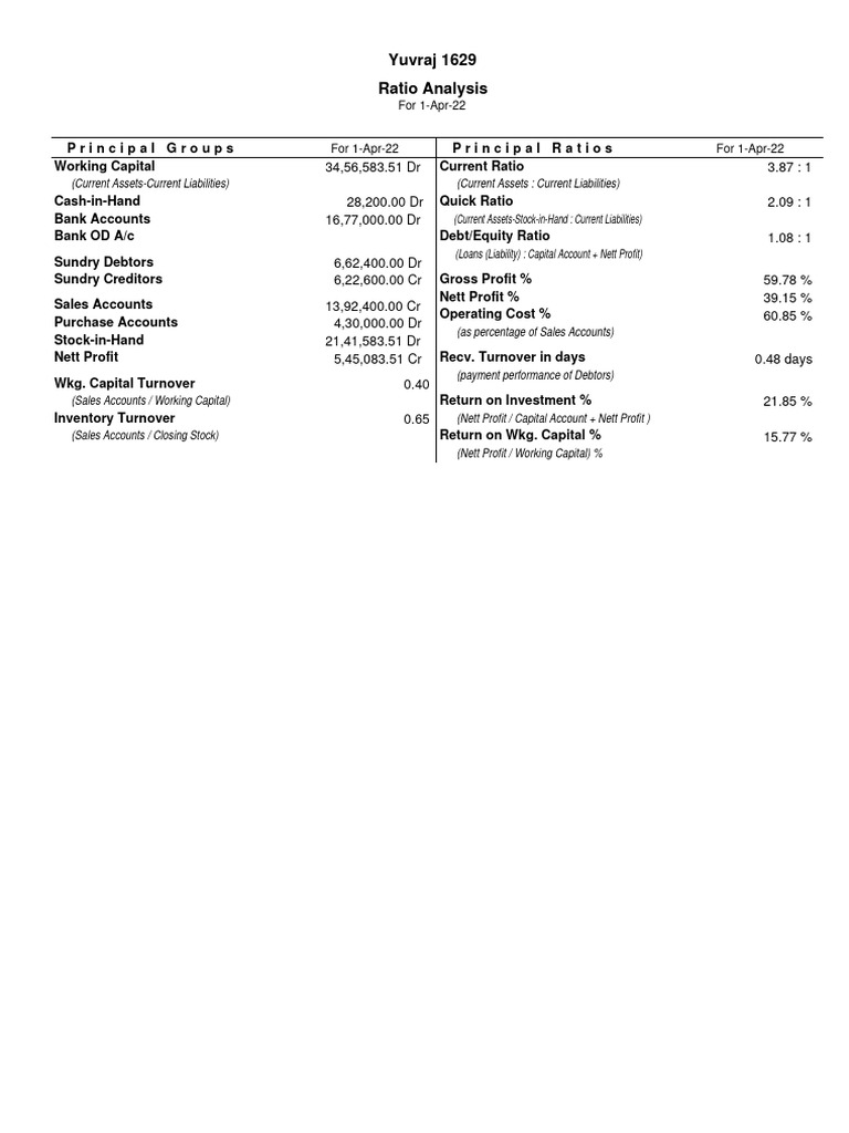 Ratio Analysis | PDF | Working Capital | Net Income