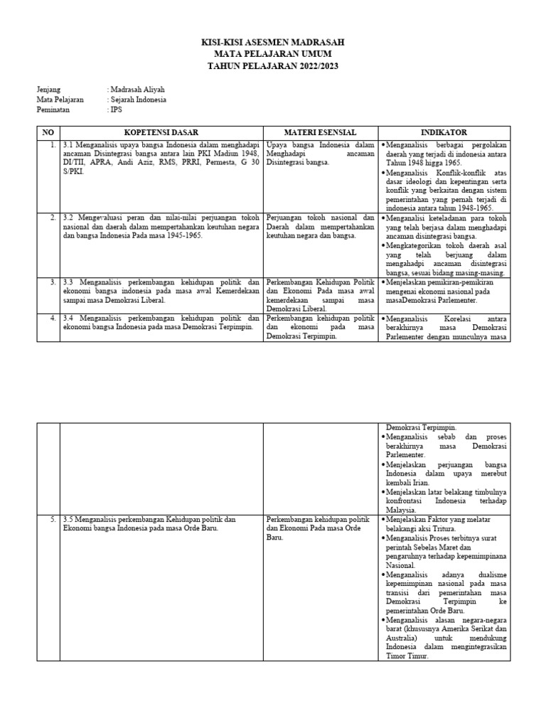 Kisi-Kisi AM Sejarah Indonesia Kelas XII | PDF