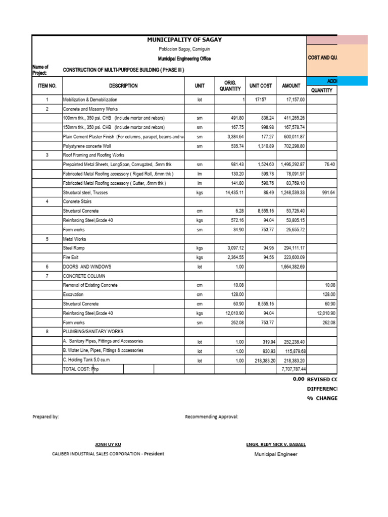 Sagay Multi-Purpose Building Cost Breakdown | PDF | Concrete | Building ...