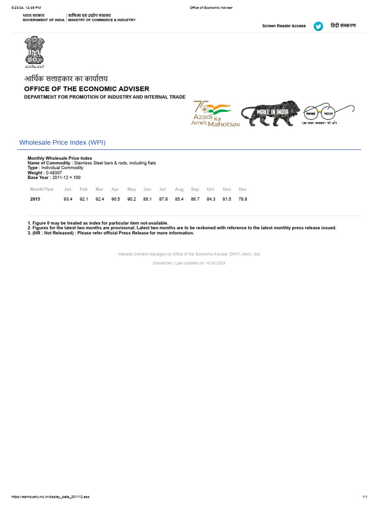 WPI Data: Stainless Steel Trends | PDF