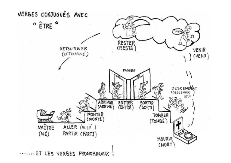 Être Passé Composé | PDF