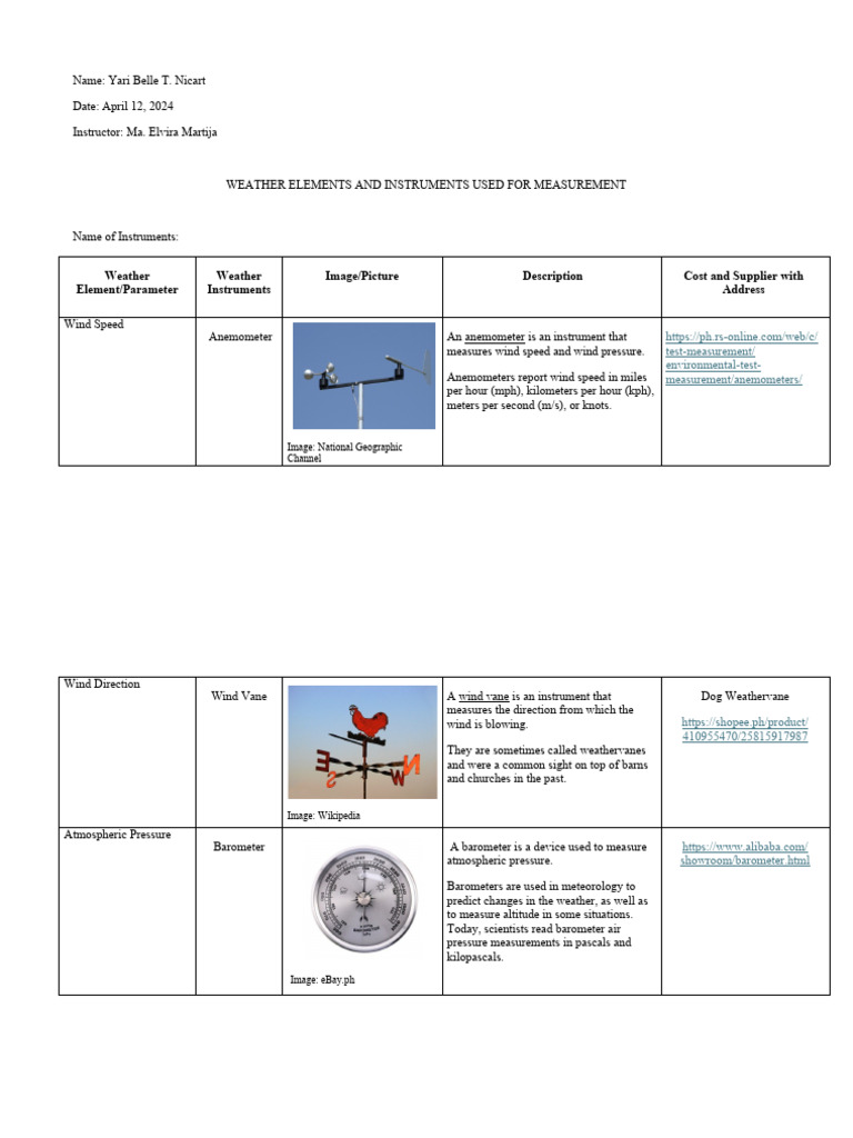 Weather Elements and Instruments | PDF | Lidar | Wind Speed