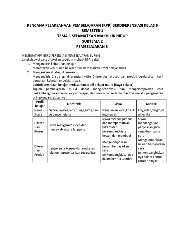 RPP Berdeferansi Kls 6 Tema 1 | PDF
