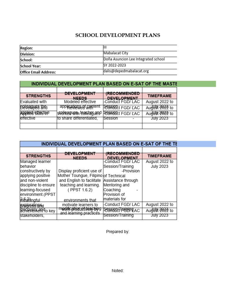 CLUSTER-4-B-SCHOOL-DEVELOPMENT-PLANS | PDF | Teachers | Mentorship