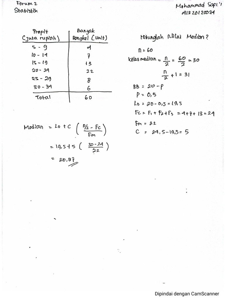 Forum 2 Statistik Mohammad Safi'i | PDF