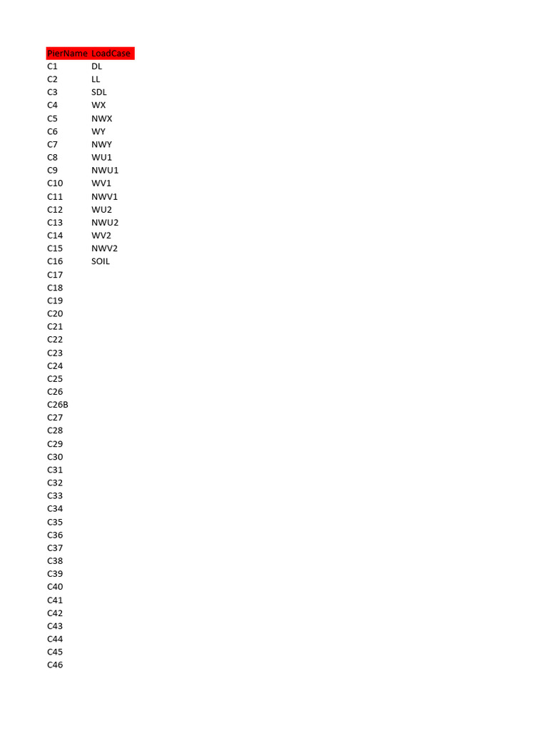 (SamLoo) Pointload by C&W Loading Schedule v1 | PDF | Computer Programming | International ...