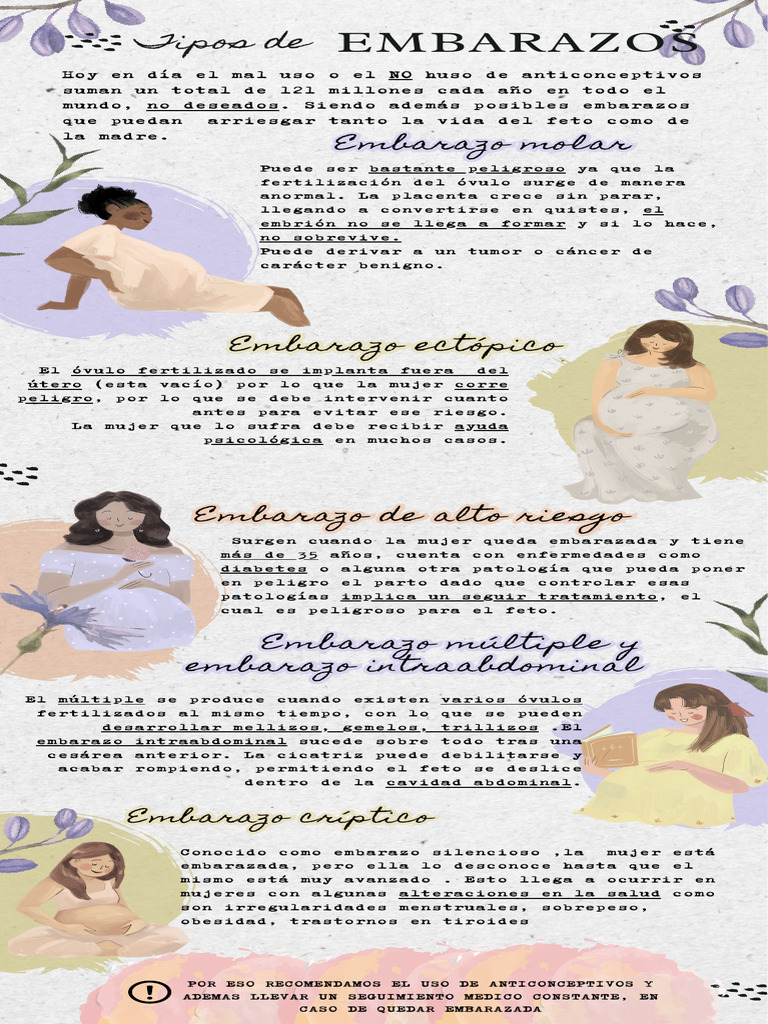 Tipos de Embarazos | PDF | El embarazo | Medicina