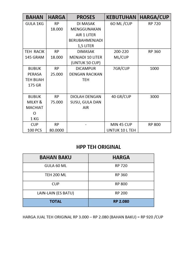 HPP Teh Original | PDF