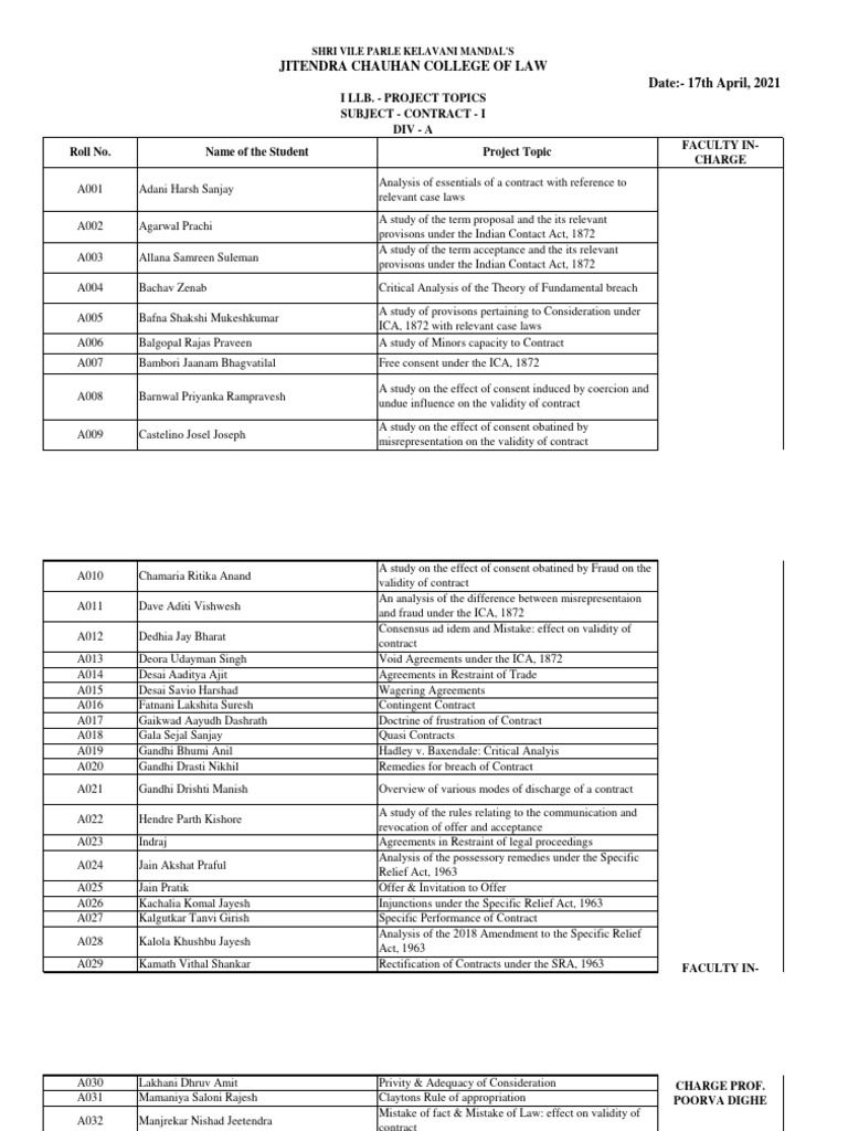 Cdoc Contract I Project Topics Pdf Legal Remedy Common Law