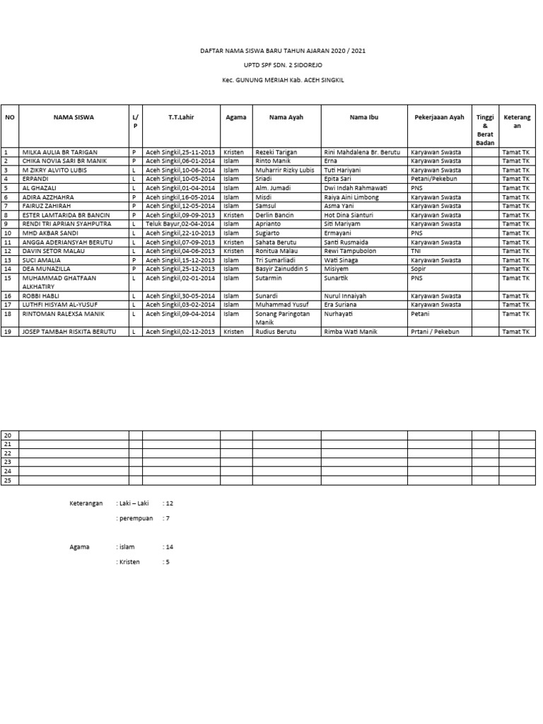 Daftar Nama Siswa Baru Tahun Ajaran 2020 | PDF