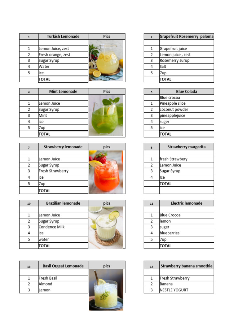 Comprehensive Drinks Menu List | PDF | Lemonade | Drink