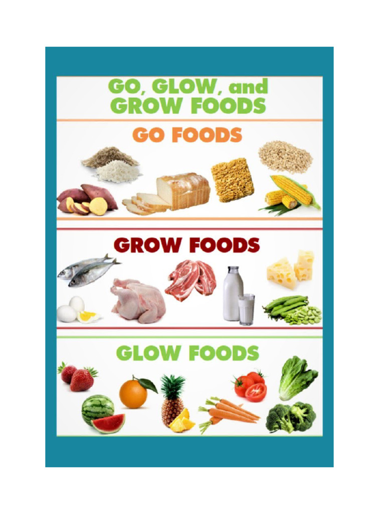 go,grow,glow foods | PDF