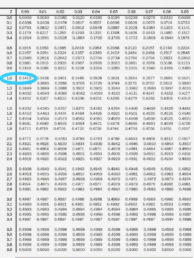 Tabel Z | PDF