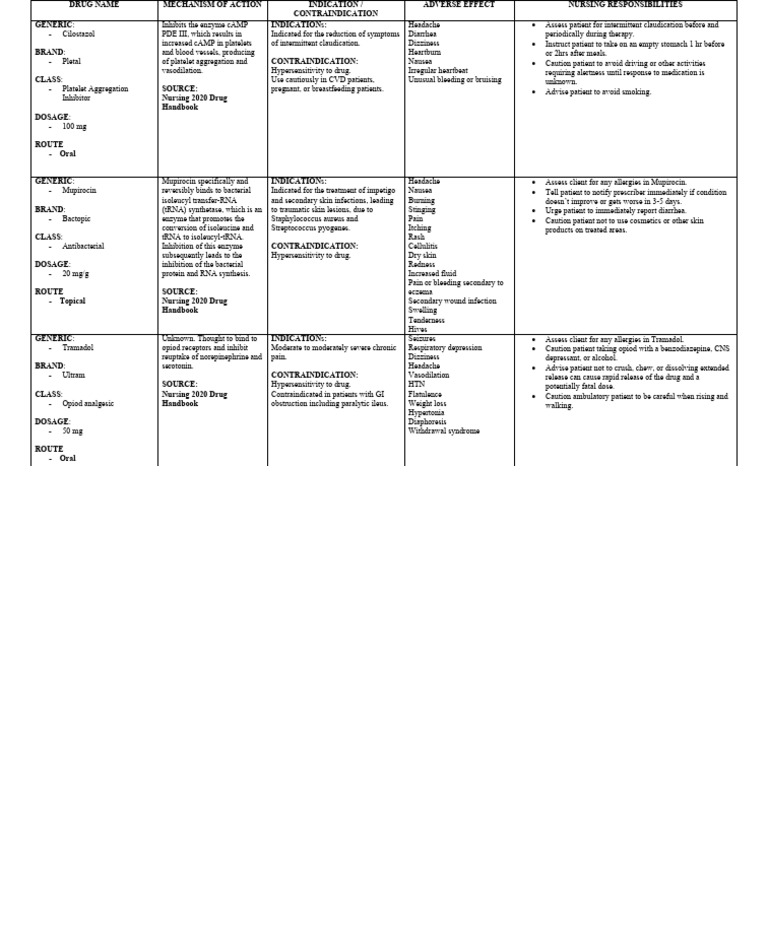 Drug Study - Hemo | PDF | Clinical Medicine | Drugs