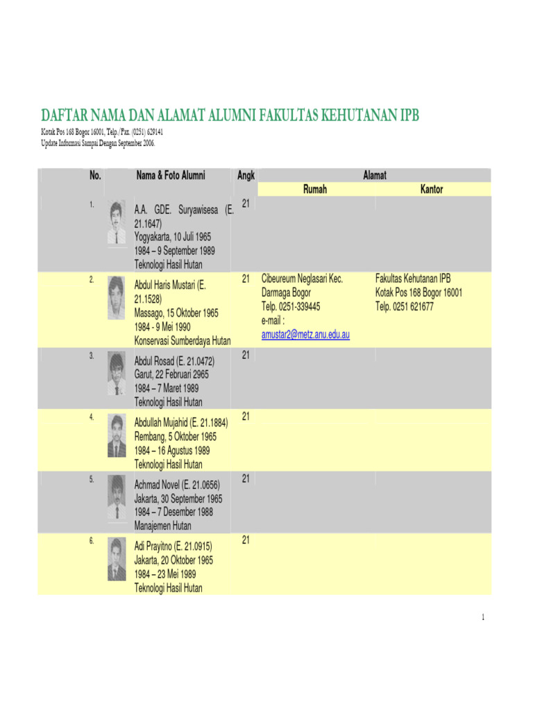 Alumni Kehutanan IPB | PDF