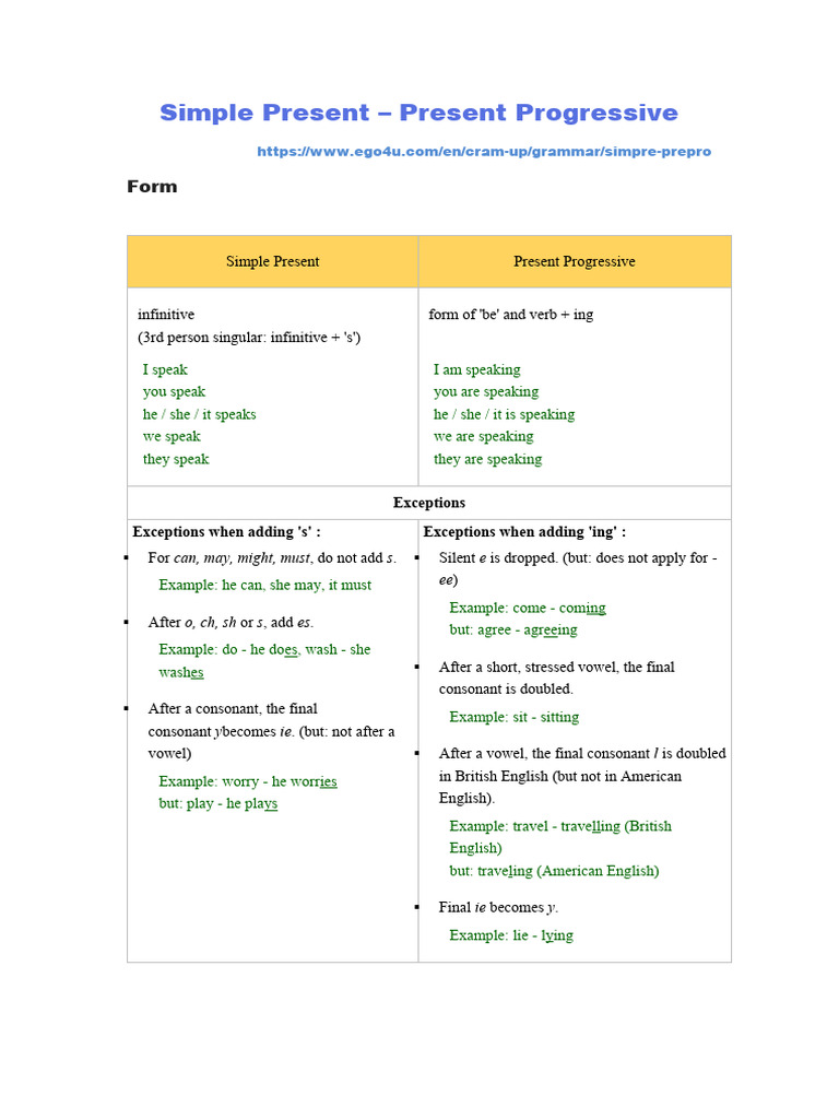 Pres Simple Cont | PDF | English Language | Linguistics