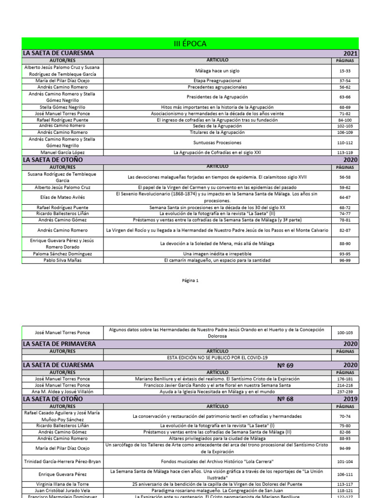 Indice Articulos La Saeta | PDF