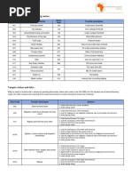 New Inhemeter Codes | PDF | Electric Power | Electricity