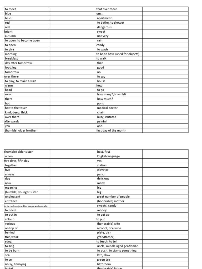 n5 Vocabs Sheet | PDF | Candy