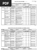 Behavioral Based Safety BBS Observation Checklist | PDF | Personal ...