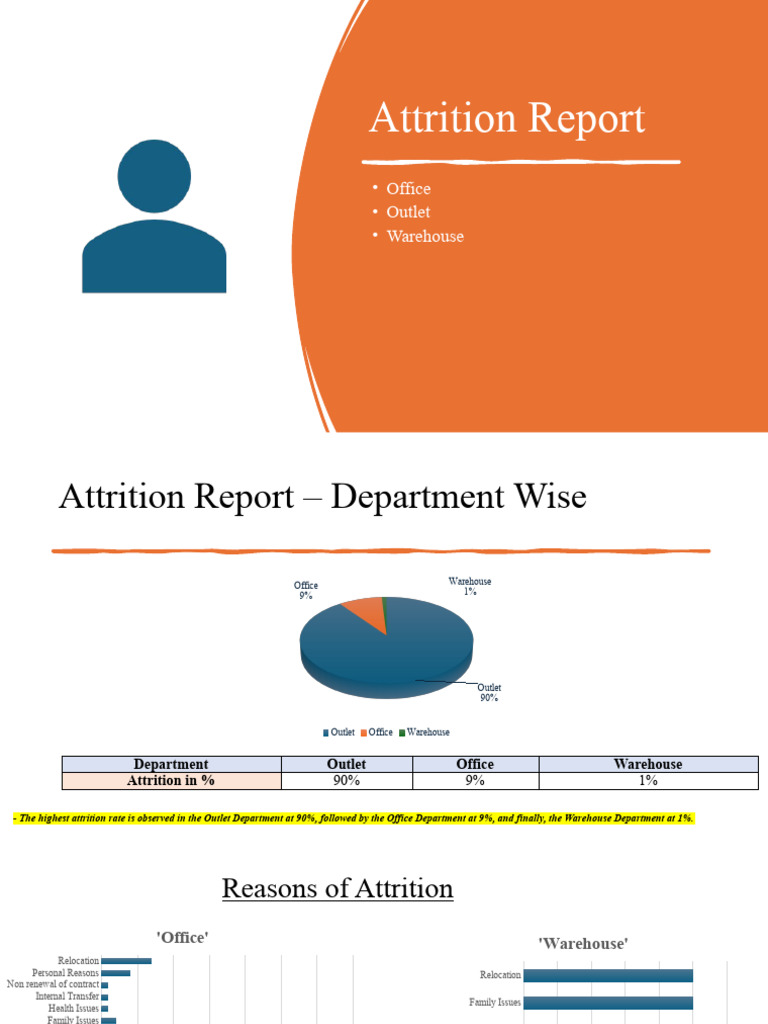 Attrition Report | PDF | Economies